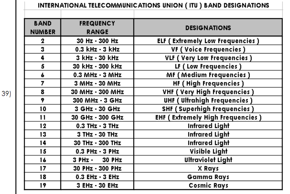 Electronics Engineering review handouts: INTRODUCTION TO ELECTRONIC ...