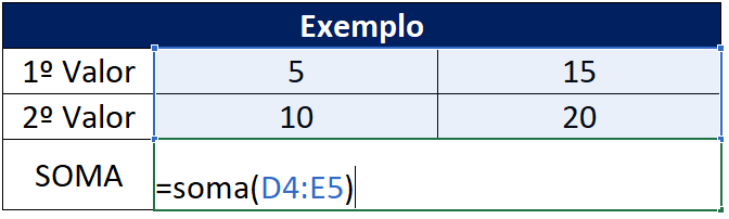 Blog do Luiz Jucá: Função SOMA do Excel