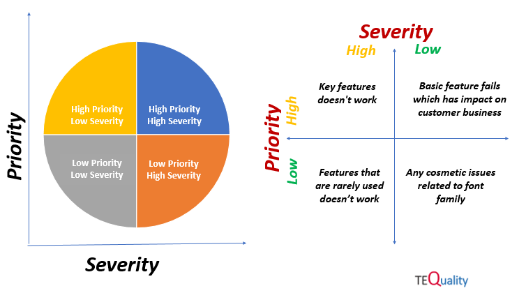 Defect Management Process