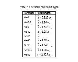 Persentil - Our Akuntansi