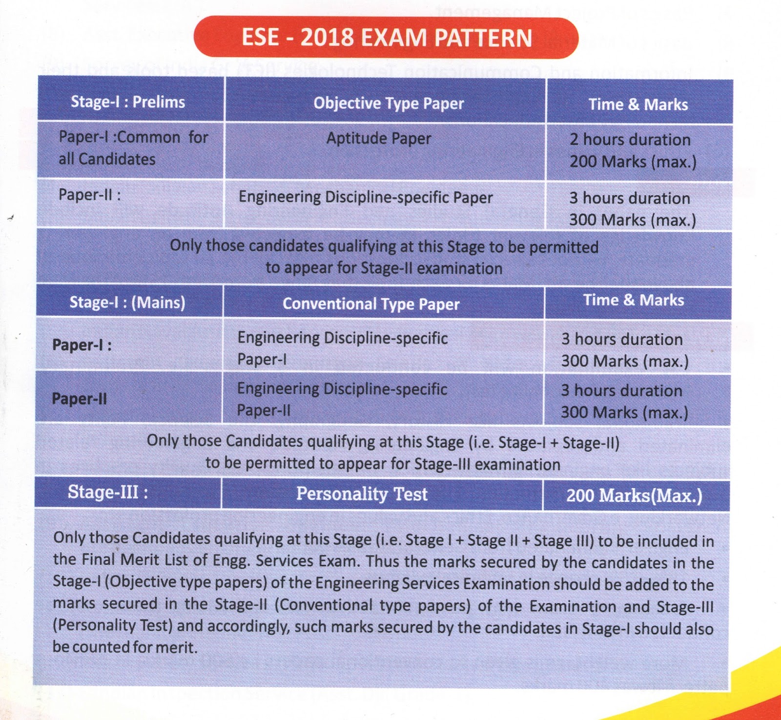 ESE-2018 Exam Pattern and Details