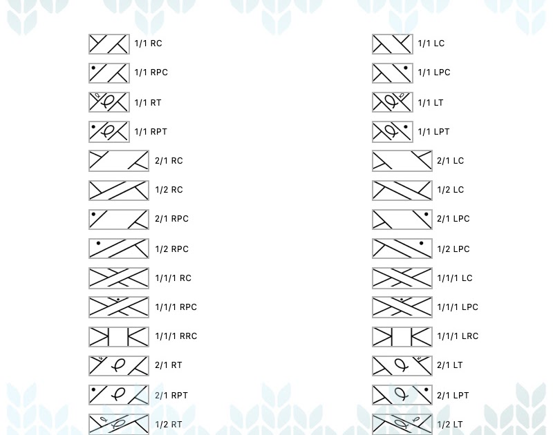 Cable Symbols