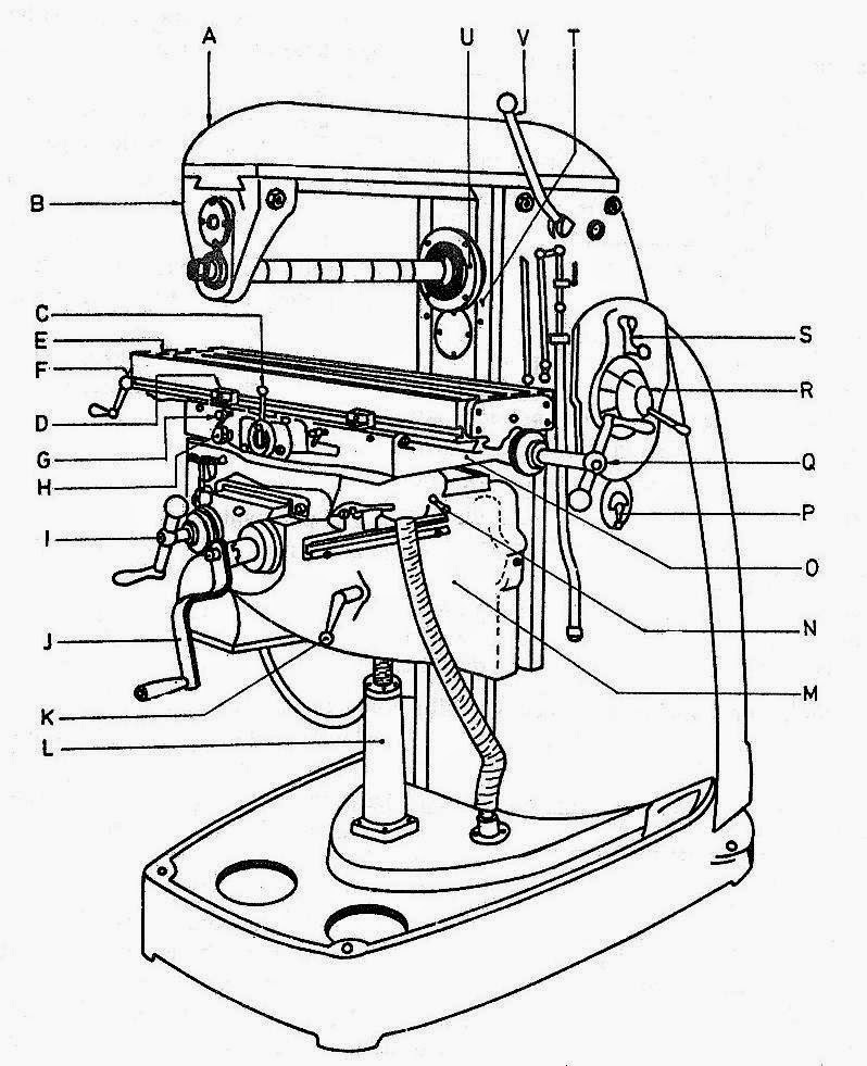 Mesin Perkakas: Mesin frais (milling machine)