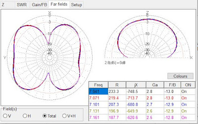 West Grey Ham VE3LDP: Magic Antenna - 160m Inverted L - MMANA on ...
