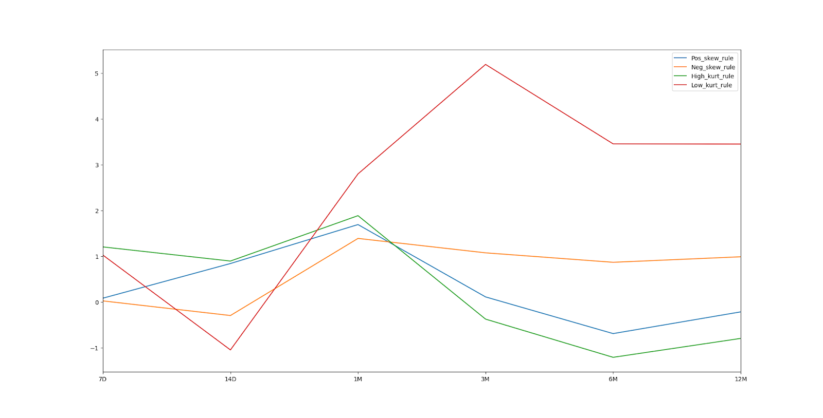This Blog is Systematic: Kurtosis and expected returns