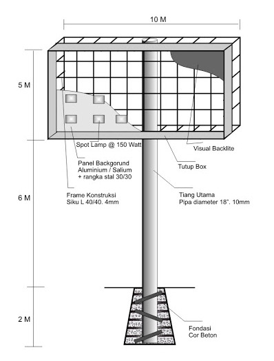 Spesifikasi Iklan Billboard dan Ukurannya, Ini Tips Memilih Lokasi ...