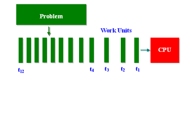 TCS 4063 2014/15: TCS4063 Parallel and Distributed Computing