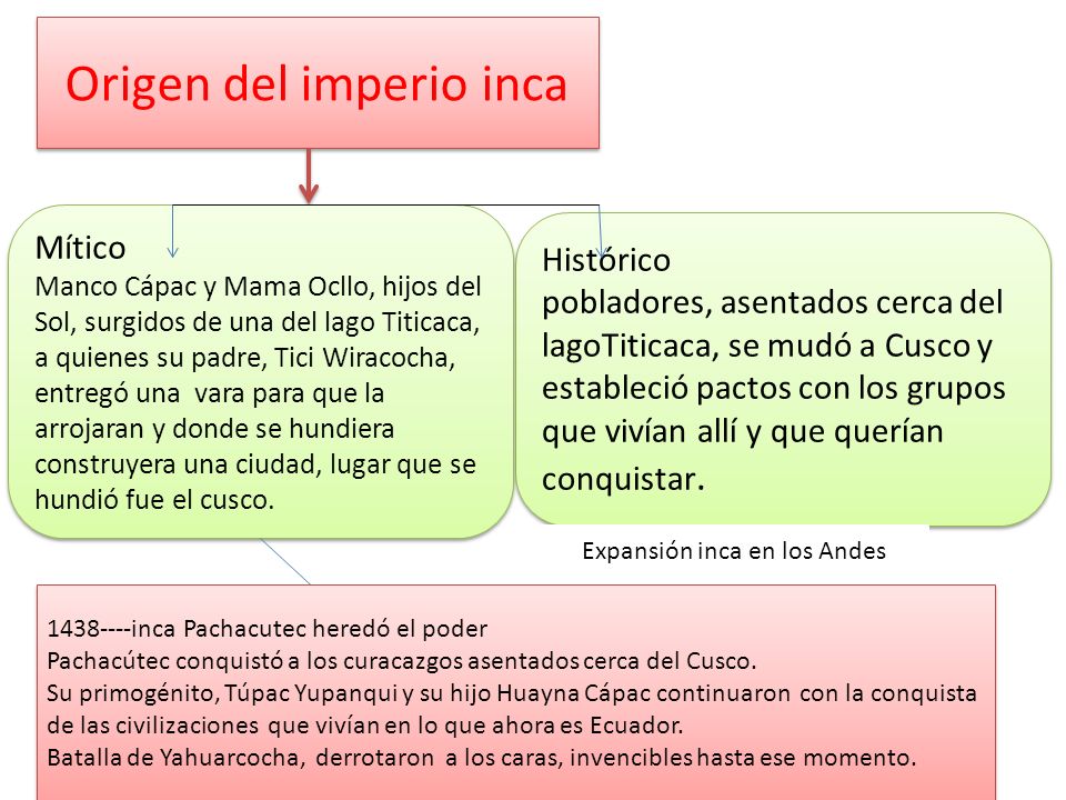 TERRITORIO Y CULTURA IV - 2019: EL SURGIMIENTO DEL IMPERIO INCAICO