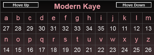 Gematria Research: "History of Ciphers" (part 2) - The Baconian Ciphers