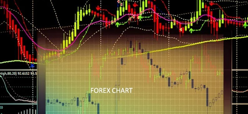 Beberapa jenis Trаdіng Yang Harus Anda Tahu - Trading Untuk Cuan