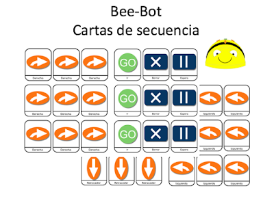 Bee-Bot Sequence Cards for Coding | Toronto Teacher Mom