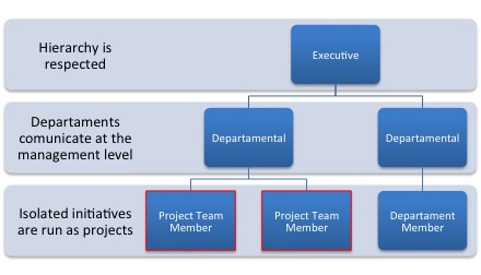 Guerilla Project Management: May 2012