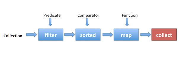 Java J2EE Tutorial Stuff: 2016