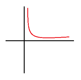 QUADRATIC EQUATION: Finding the roots