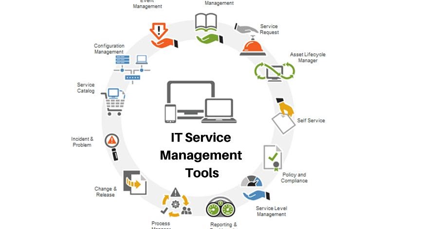 Service Management Tools