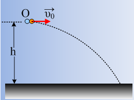 PHYSIC LESSONS: ΟΡΙΖΟΝΤΙΑ ΒΟΛΗ
