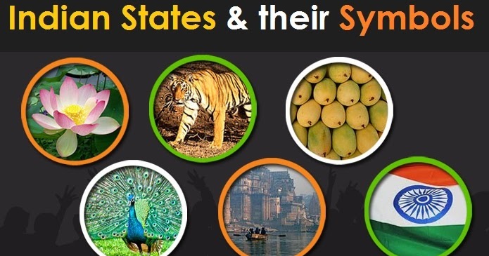 List of Indian States and their Symbols