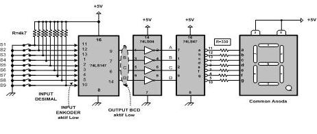 Berbagi Ilmu: ENKODER MSI 54 / 74147