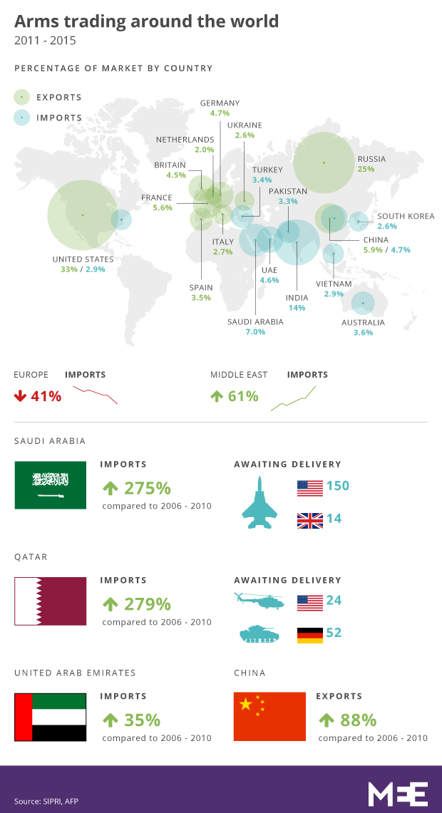 Military and Commercial Technology: Killer Facts: The scale of the ...