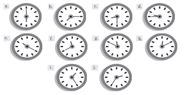 How to Tell the Time (Menyatakan Jam dalam Bahasa Inggris) ~ niesya blog