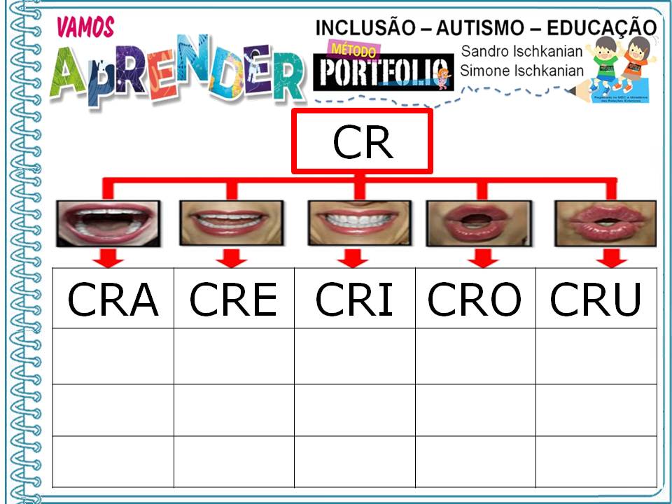 INCLUSÃO - AUTISMO E EDUCAÇÃO SIMONE HELEN DRUMOND: CR - CRA CRE CRI ...