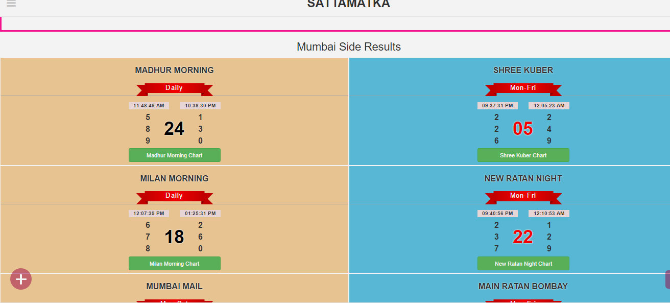 Satta Matka result: Satta Matka result