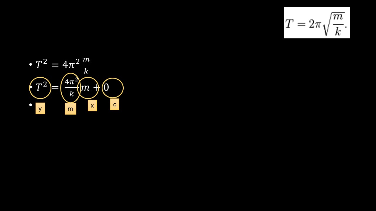 Mr Lloyd's Interactive Board: SHM Experiments