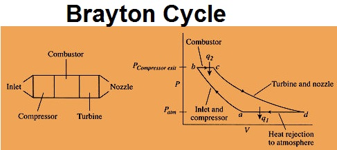 MECHANICALFUNDA for Mechanical Engineers: January 2018