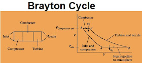 Brayton cycle