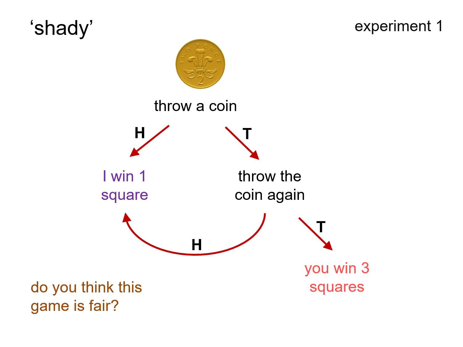 MEDIAN Don Steward mathematics teaching: coin experiments