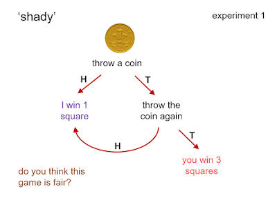 MEDIAN Don Steward mathematics teaching: coin experiments