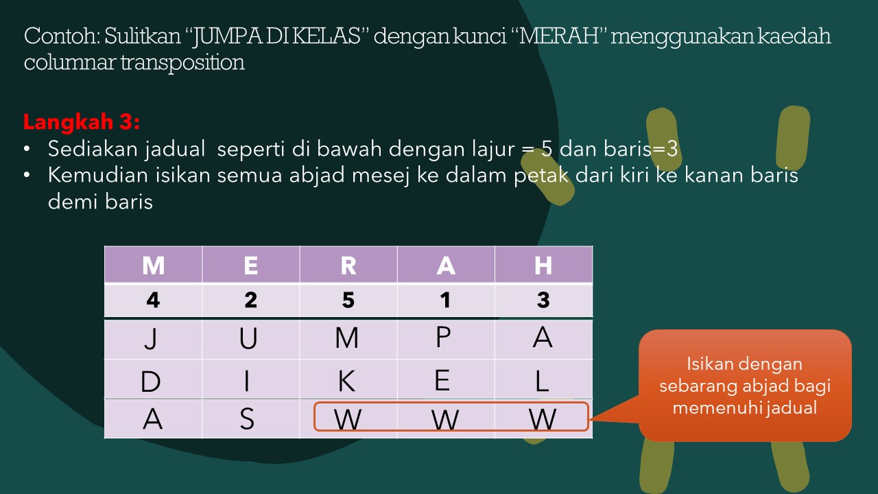 Nota ASK: Kaedah sifer: Columnar transposition