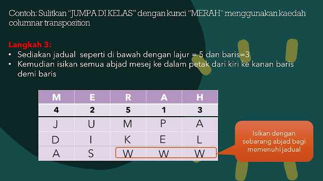 Nota ASK: Kaedah sifer: Columnar transposition