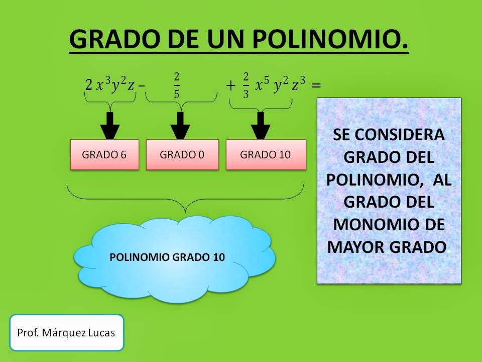 RINCÓN MATEMÁTICO DEL 340: POLINOMIOS.