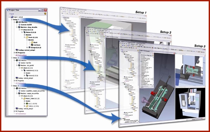 Simulation & Modeling: Simulation Software
