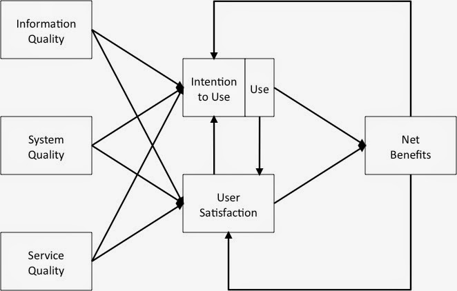 Functions & Frameworks: Applying the Alternative Response Hierarchy ...
