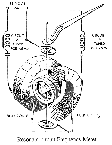 electrical topics: Electrical Resonance Frequency Meter