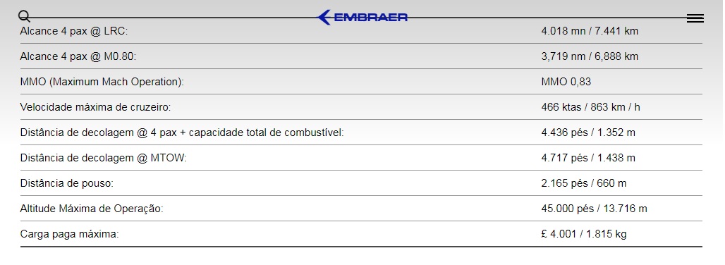 GBN Defense - A informação começa aqui: Embraer (EDS) anuncia com a ...