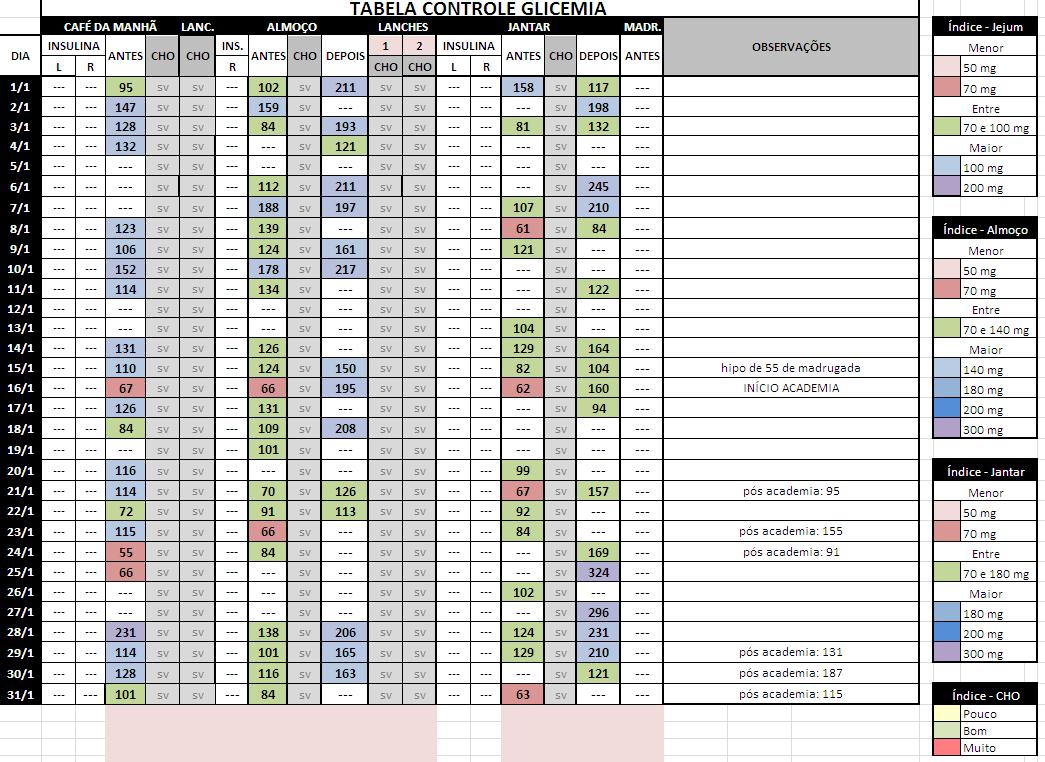 Tabela Planilha De Controle De Pressão Arterial Para Imprimir - Cultura ...