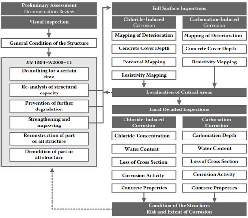 annayya.chandrashekar@gmail.com: BS EN 1504 full in brief - Concrete Repair