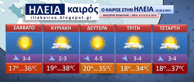 ΔΕΛΤΙΟ ΚΑΙΡΟΥ ΗΛΕΙΑΣ 22-26.6.2019 | 38oC ΤΗΝ ΚΥΡΙΑΚΗ – ΗΛΕΙΑ καιρός