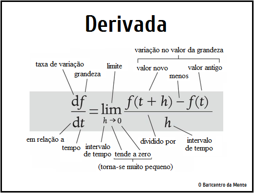 O Que Eu Fiz Hoje: Derivadas, de novo