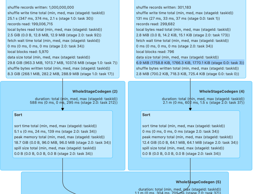 Spark Tuning -- Adaptive Query Execution(2): Dynamically switching join strategies | Open ...