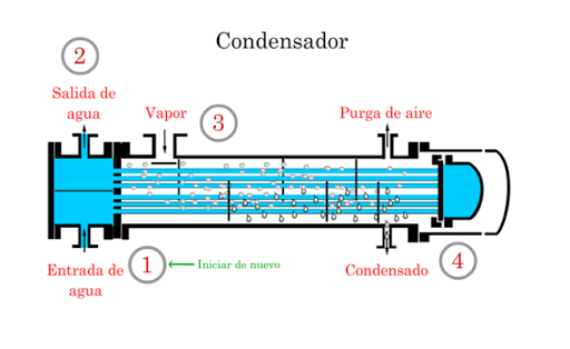 ProcesaIngeniero: CONDENSADORES