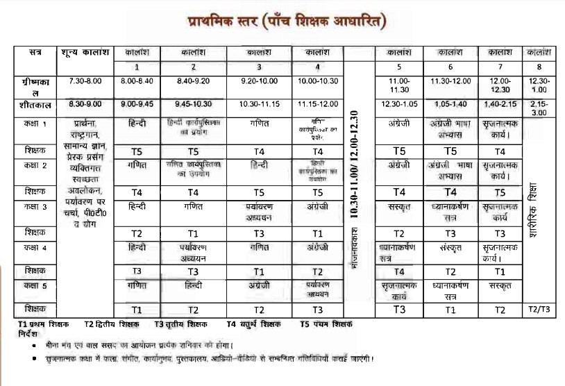 Primary School TIME TABLE :एक शिक्षक, दो शिक्षक, तीन शिक्षक, चार शिक्षक ...