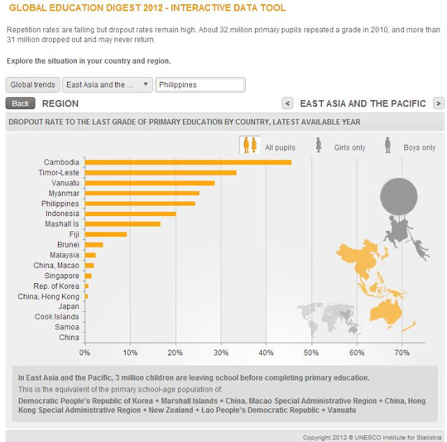 Philippine Basic Education