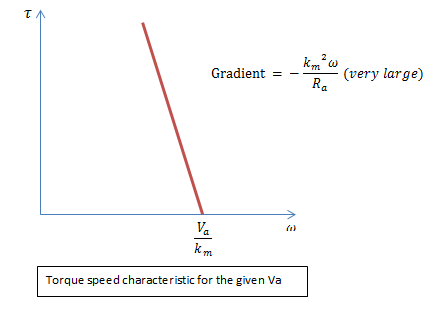 Explorer Support : Torque characteristic of the DC motor