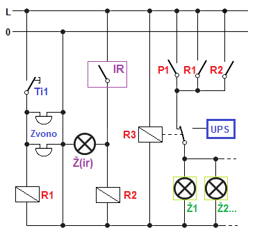 ADAPTACIJA I NOVOGRADNJA: SAVJETI: PRIMIJENJENA AUTOMATIKA