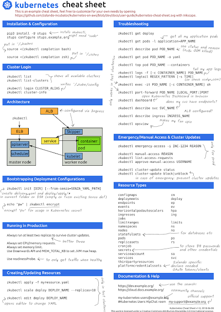 BIPIN GUPTA: K8S CHEATSHEET