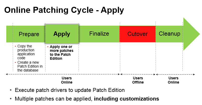 krishna sudagani's blog: Online patching cycle over view in oracle apps ...